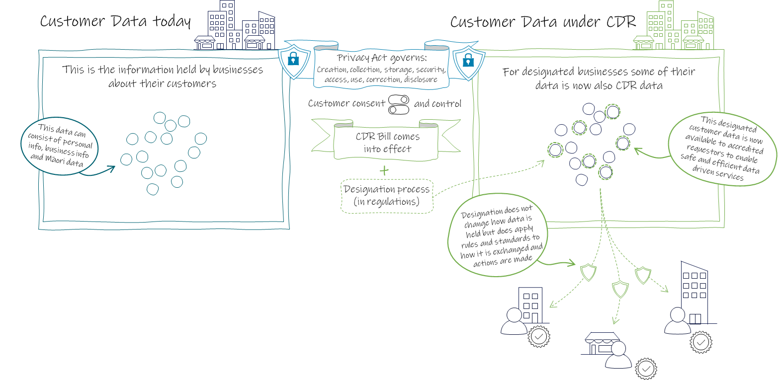 Chapter 1: Overview and key issues for the proposed customer and ...