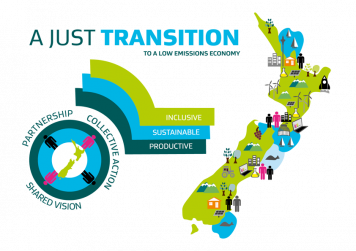 Just Transition | Ministry of Business, Innovation & Employment