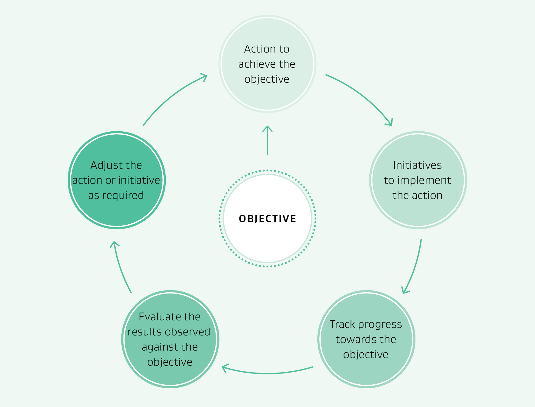 How will we know we have succeeded? | Ministry of Business, Innovation ...